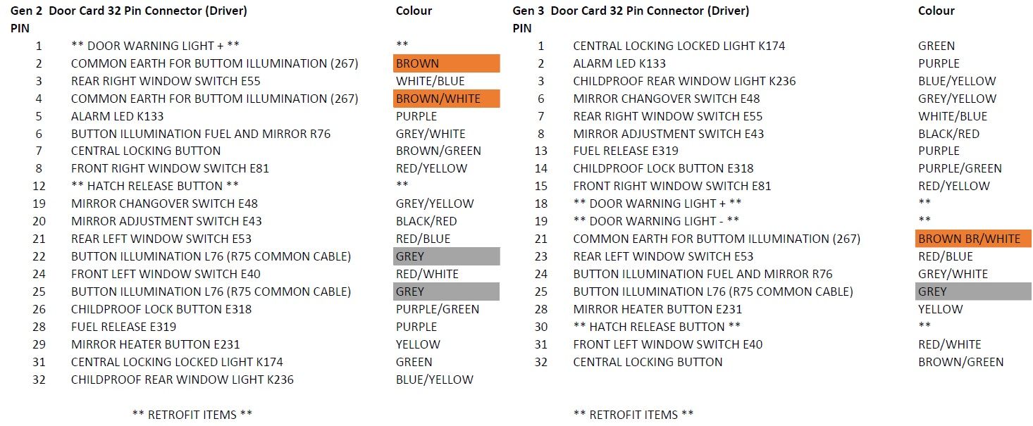 Window Module Gen 2 to 3 Wiring Changes | VW Golf R32 Forum