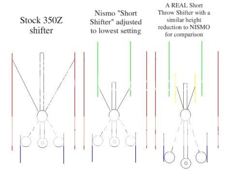 how does a short shifter work? | Page 2 | Team Integra Forums